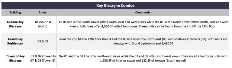 Miami Condo Investment strategy | Importance of Floor Plans David ...