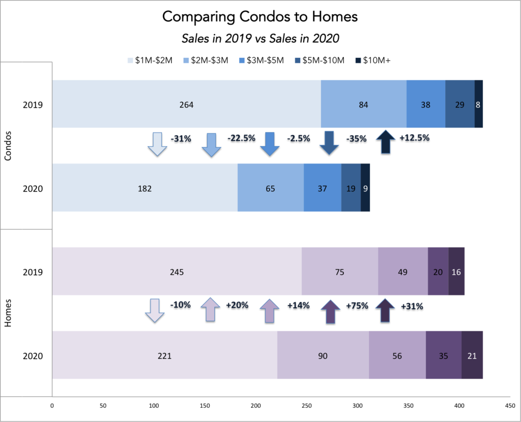 The 2020 Q2 and Q3 Miami Real Estate Report | The Miami Condo Market ...