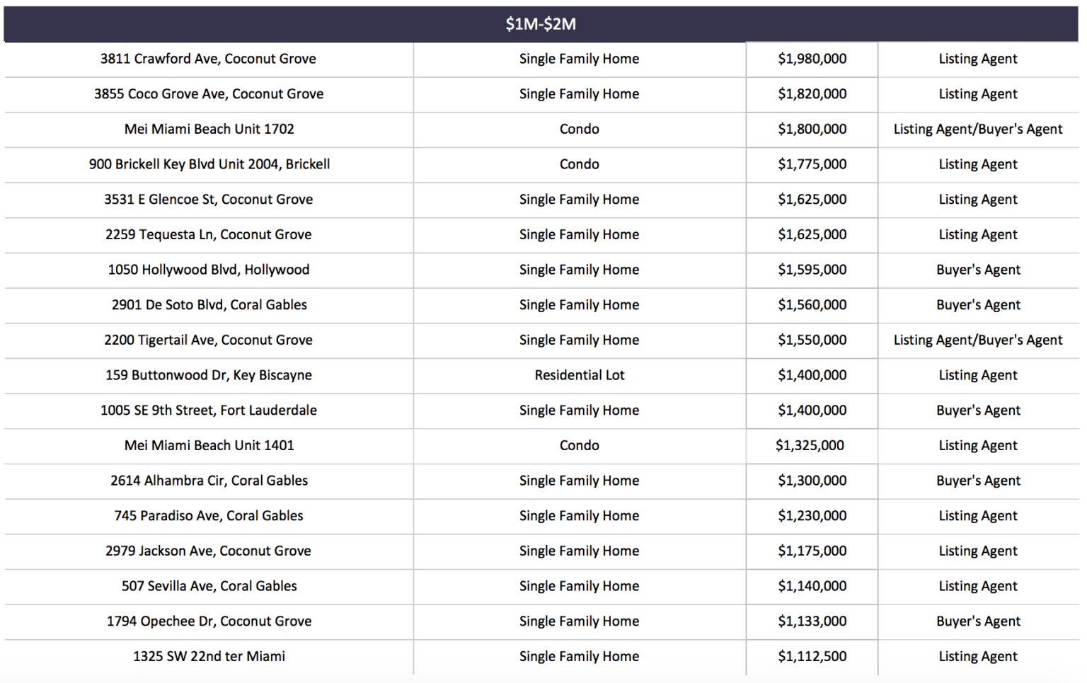 Our 2020 in Numbers and Achievements | David Siddons Group David ...