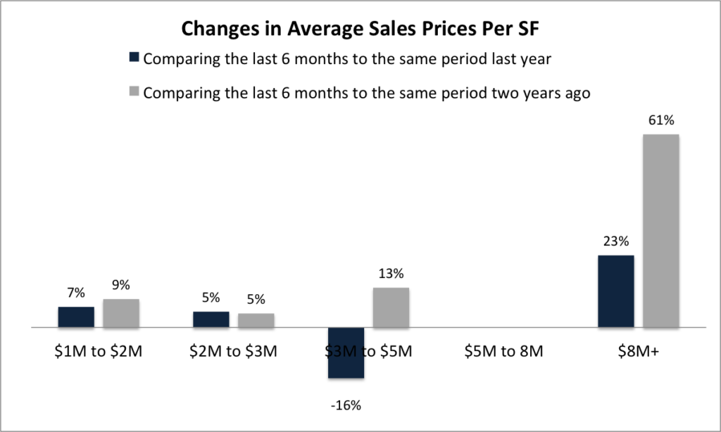 9 Reasons Why You Should Be Selling your Coconut Grove Home in 2022 ...