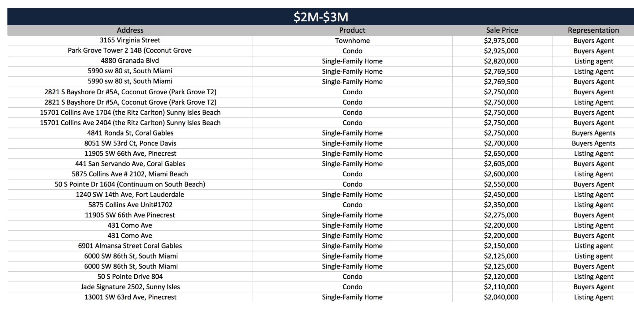 Our 2021 in Numbers and Achievements | The David Siddons Group David ...