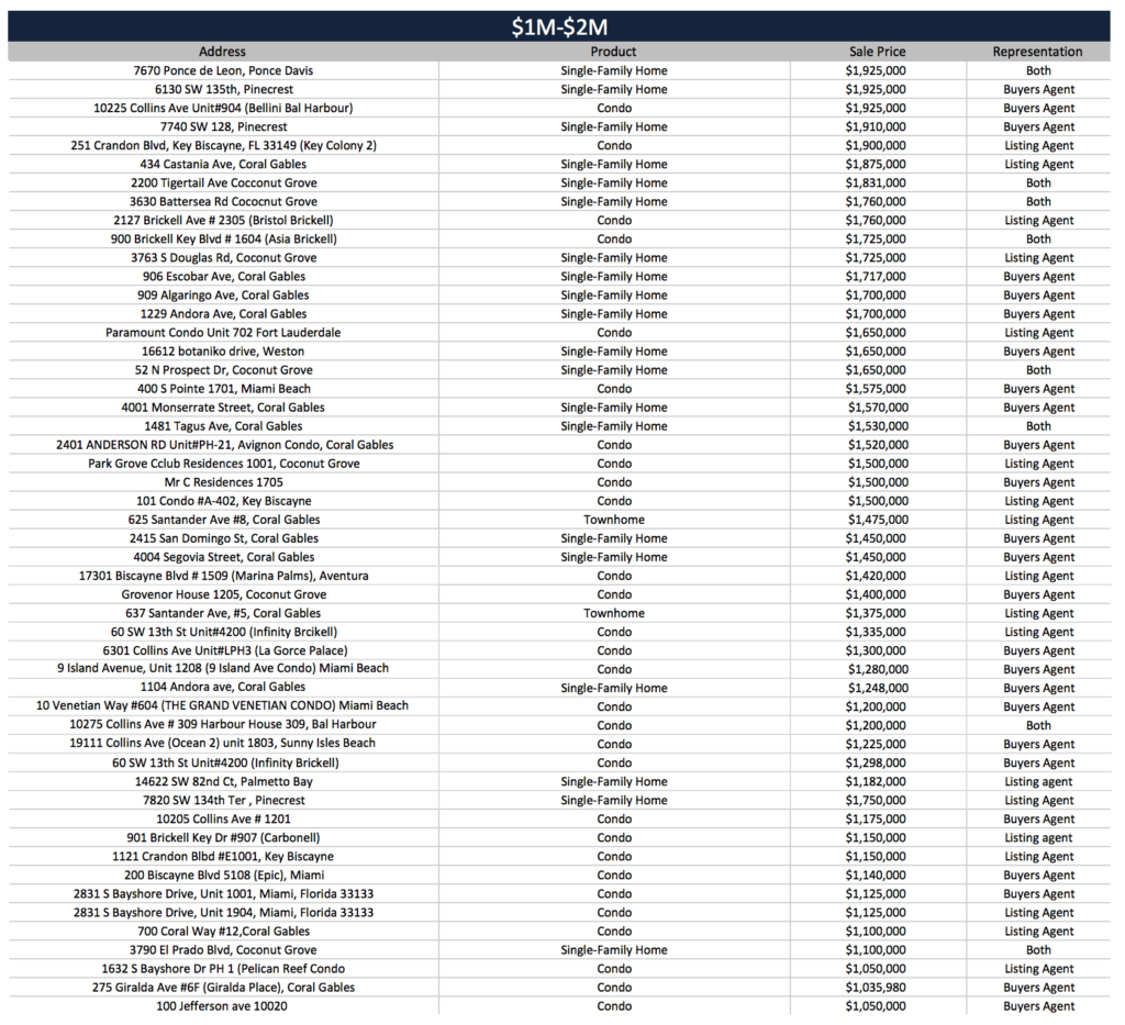 Our 2021 in Numbers and Achievements | The David Siddons Group David ...