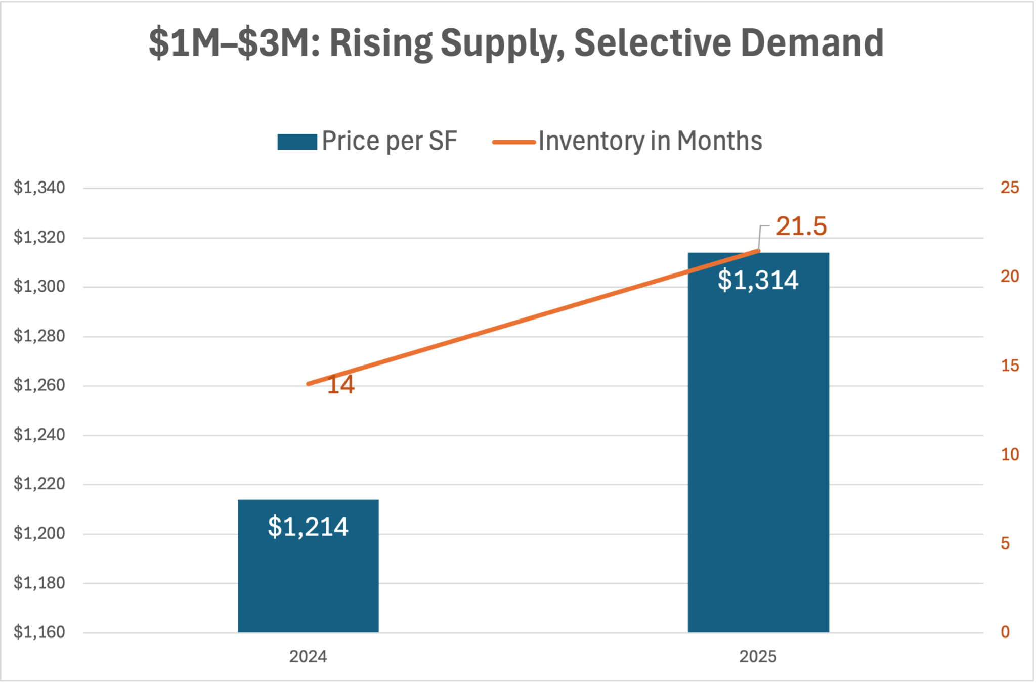 Miami Beach Condo Market Report | A Midyear 2025 Review David Siddons Group