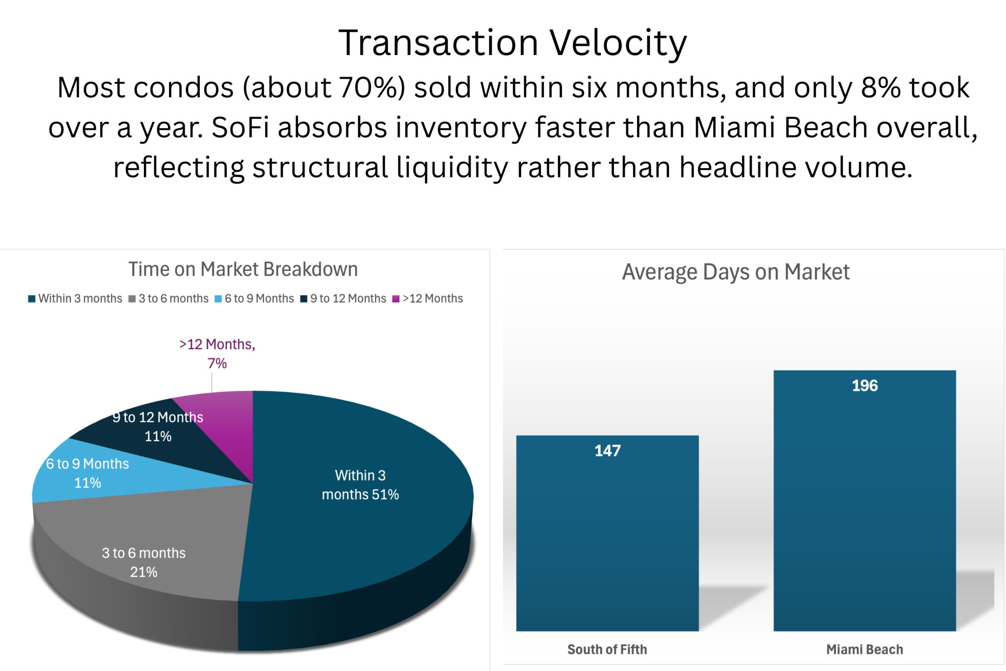 South of Fifth Market Report Q1 2026 David Siddons Group